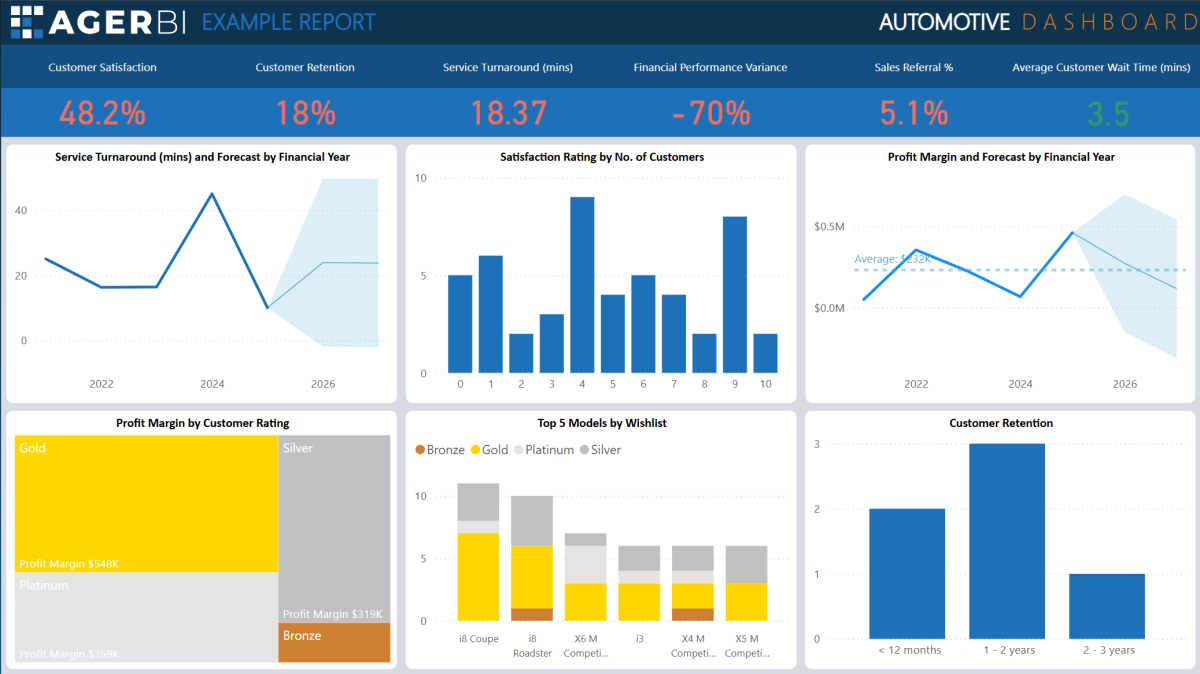 Resources - Power BI dashboards - AGER BI